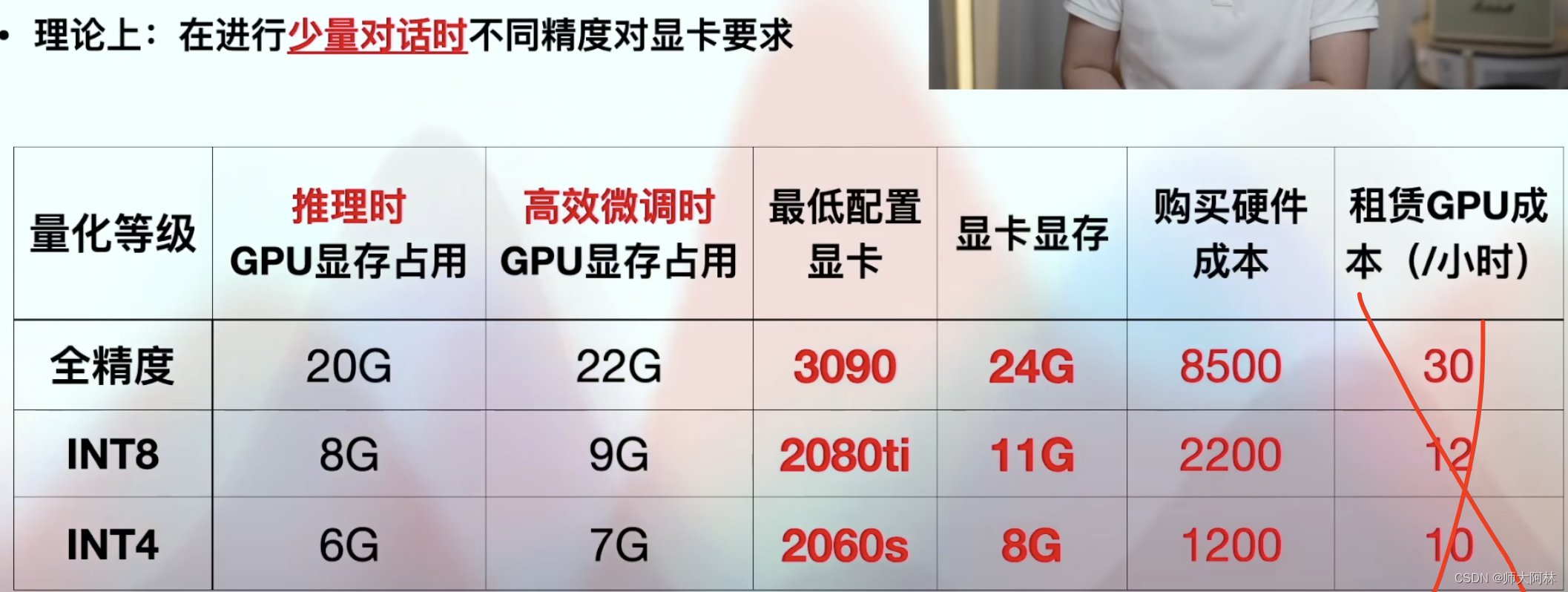 全网最全 ｜ChatGLM2-6B 部署（利用autodl GPU算力）_chatglm2-6b github-CSDN博客