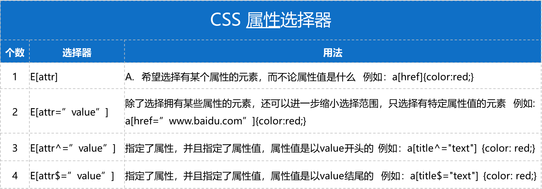 CSS的其它属性和选择器-CSDN博客