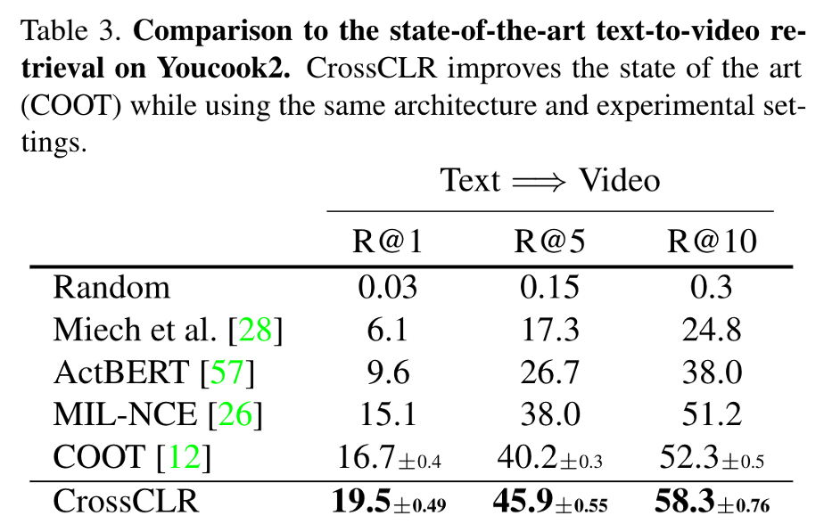 CrossCLR: Cross-modal Contrastive Learning for Multi-modal Video Representations, 2021 ICCV-CSDN博客