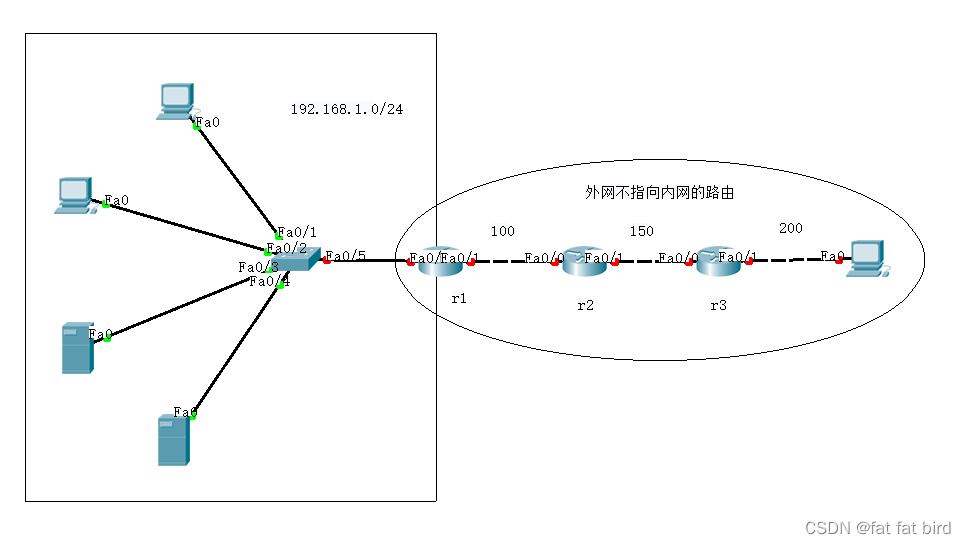关于Cisco Packet Tracer中PAT配置_简述思科设备pat的配置步骤-CSDN博客
