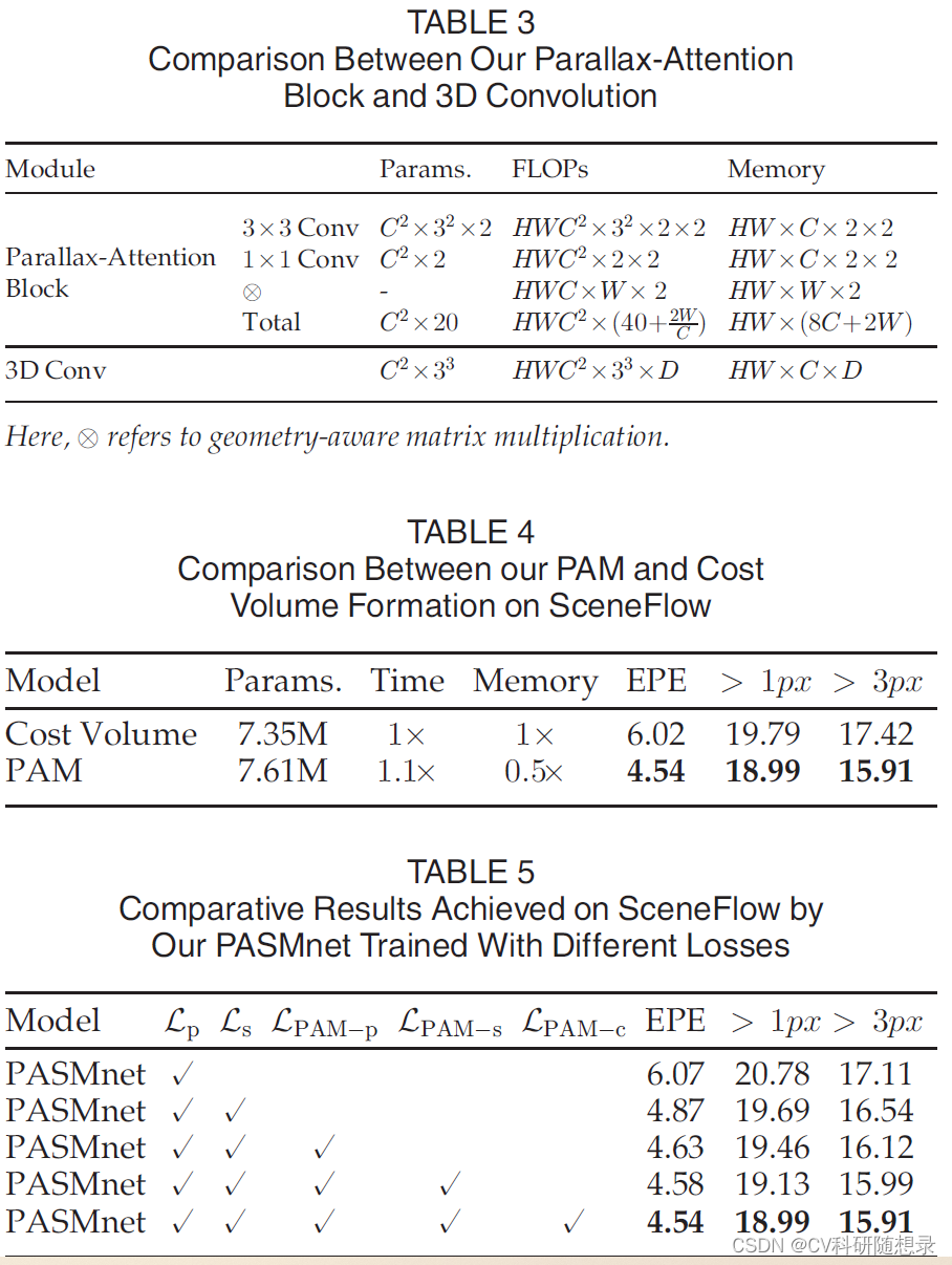 论文阅读《Parallax Attention for Unsupervised Stereo Correspondence Learning》-CSDN博客