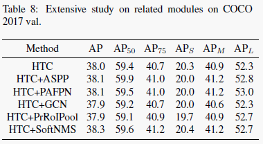 CVPR19-(HTC)用于实例分割的混合任务级联架构《Hybrid Task Cascade for Instance Segmentation》_hybrid task cascade原文 ...