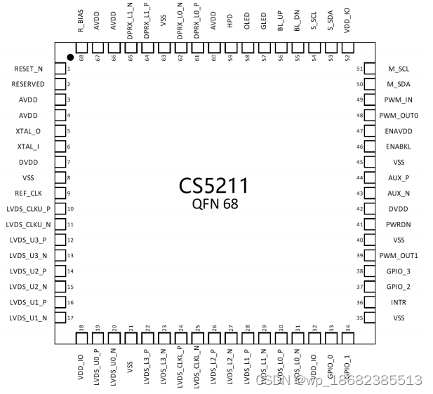 CS5211AN可兼容CH7511B，是一款EDP到LVDS的转换器_edp转lvds芯片-CSDN博客