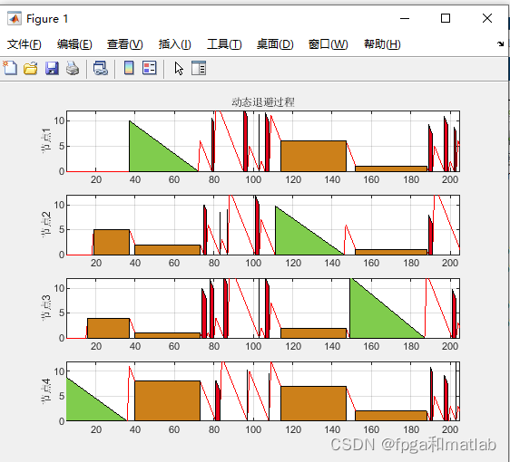 CSMA/CA算法的MATLAB仿真_csma仿真-CSDN博客