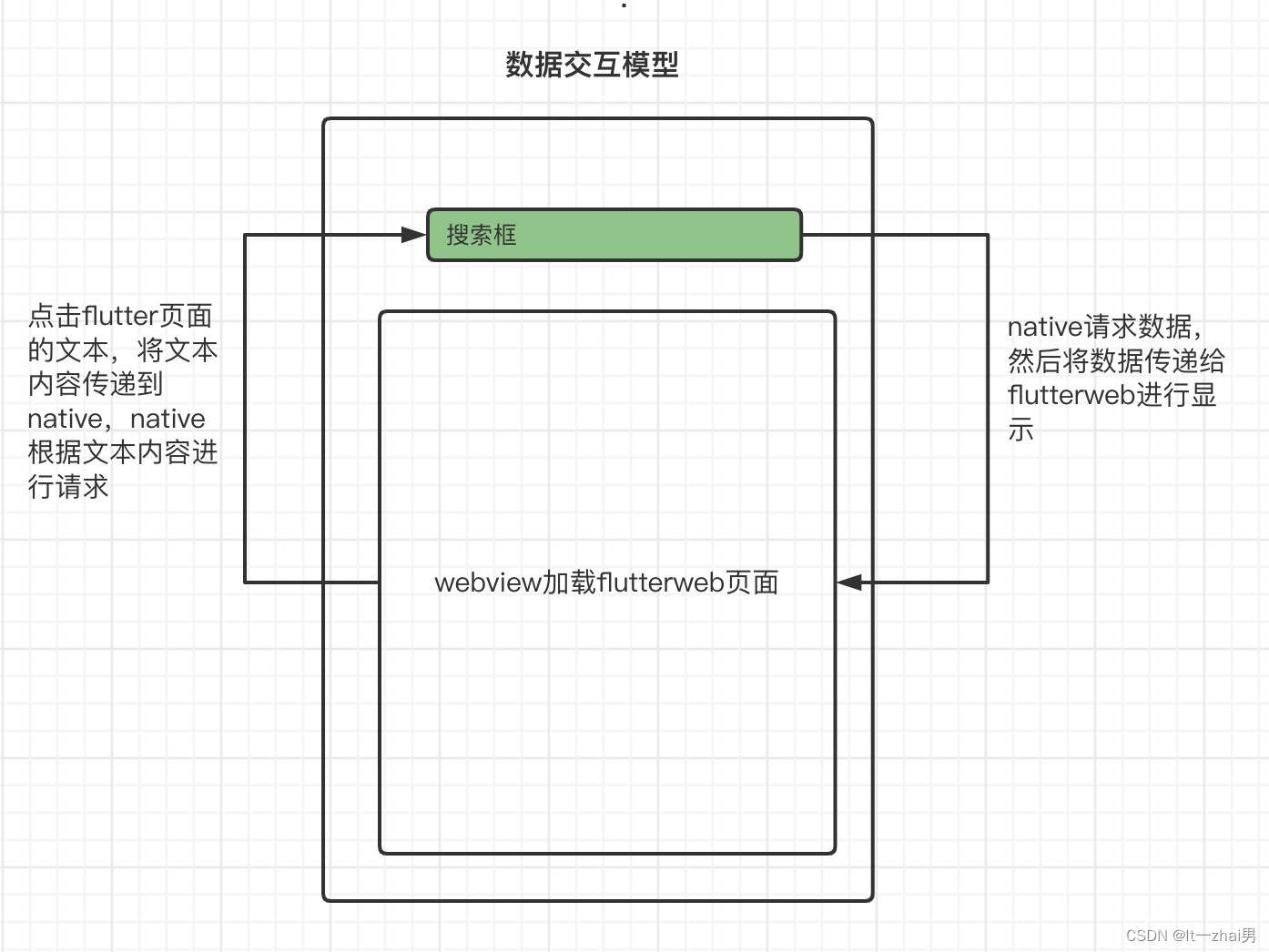 【flutter】动态可配置组件实现方式flutterweb解析html标签flutter动态加载组件 Csdn博客