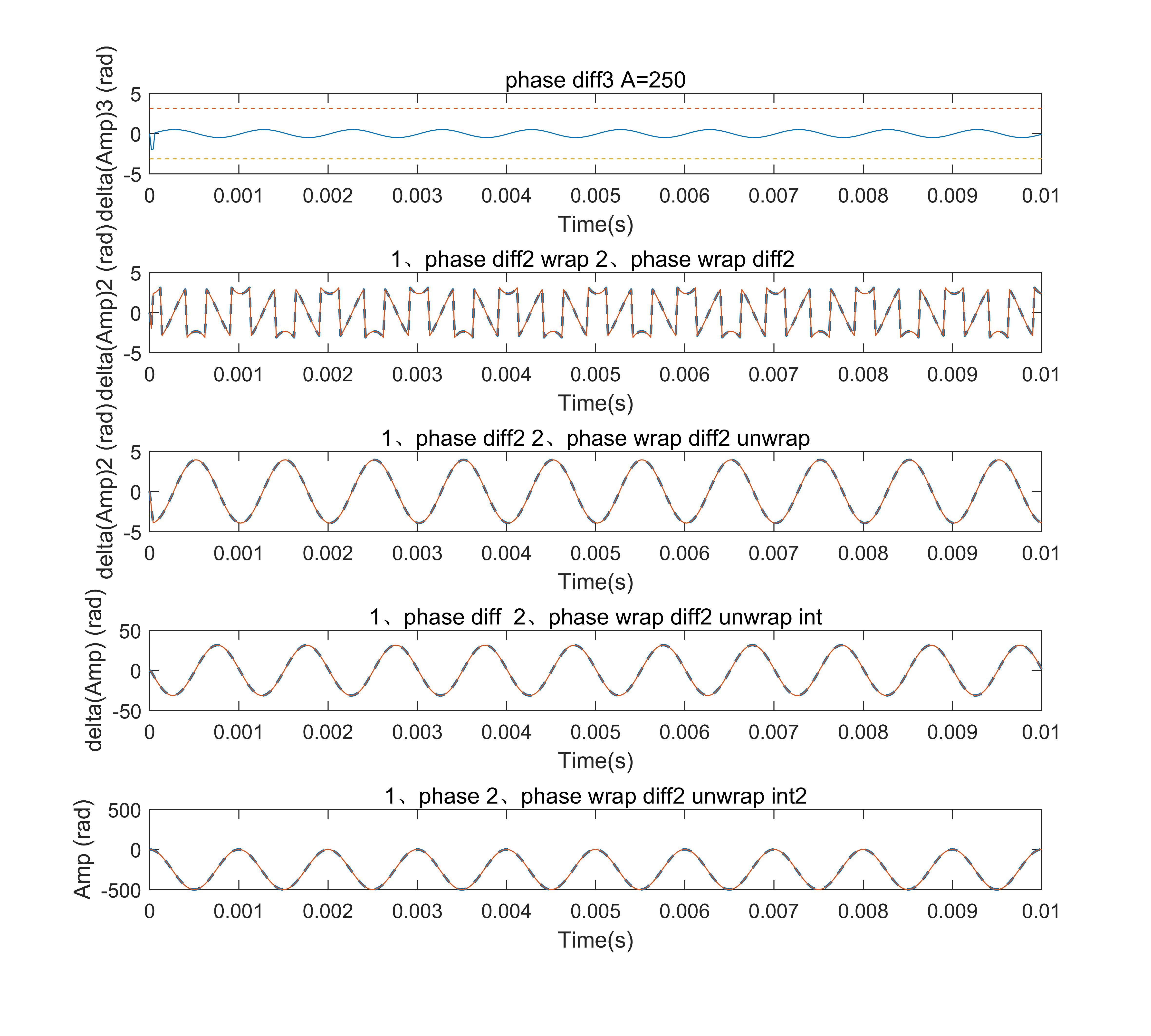 微分-解卷绕-积分算法提升matlab unwrap函数解卷绕范围-CSDN博客