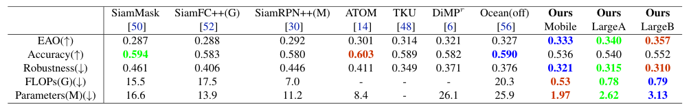 LightTrack: Finding Lightweight Neural Networks for Object Tracking via ...