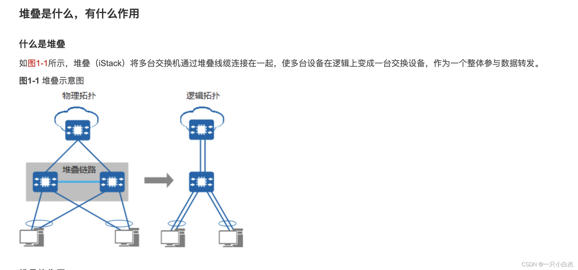 初探交换机虚拟化技术m-lag-CSDN博客