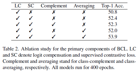 [CVPR 2022] Balanced Contrastive Learning for Long-Tailed Visual Recognition-CSDN博客