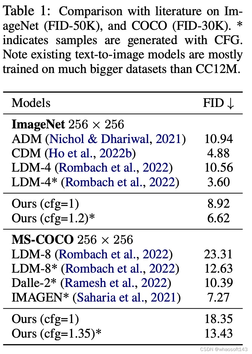 Matryoshka Diffusion Models (MDM)_matryoshka扩散模型源码-CSDN博客