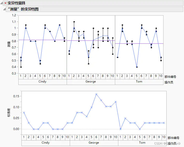 JMP功能与算法总结-CSDN博客