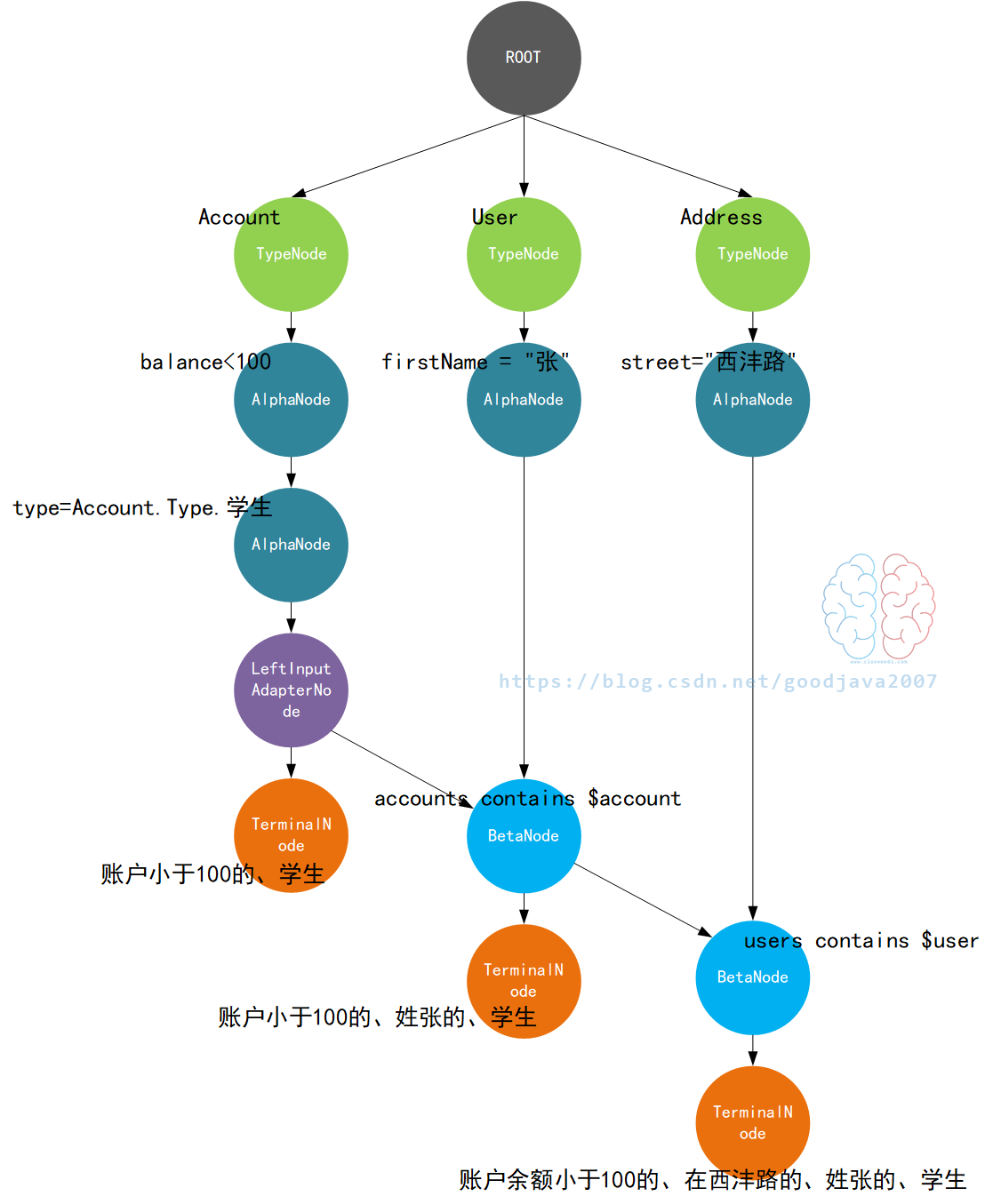 Rete算法-CSDN博客