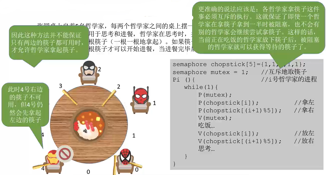 哲学家进餐问题哲学家就餐问题怎么都进餐 Csdn博客 