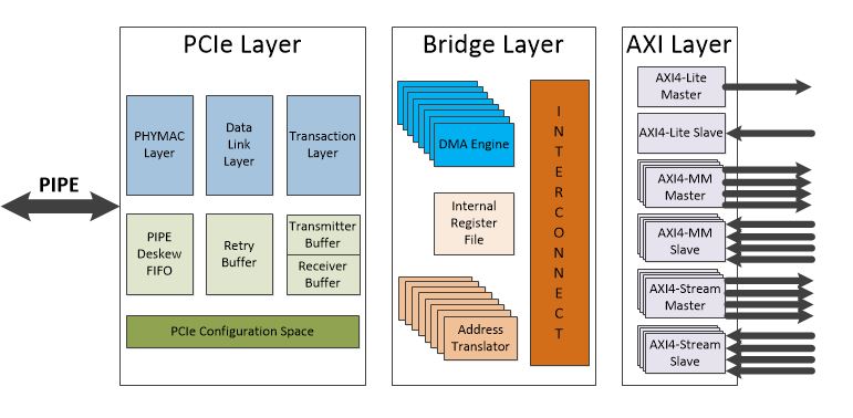 vxWorks PCIE controller driver interpretation - Programmer Sought