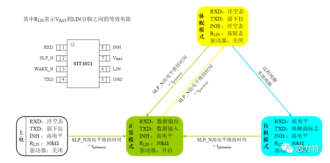 LIN收发器芯片SIT1021四种工作模式的转换，兼容TJA1021_tja1021t 从节点-CSDN博客