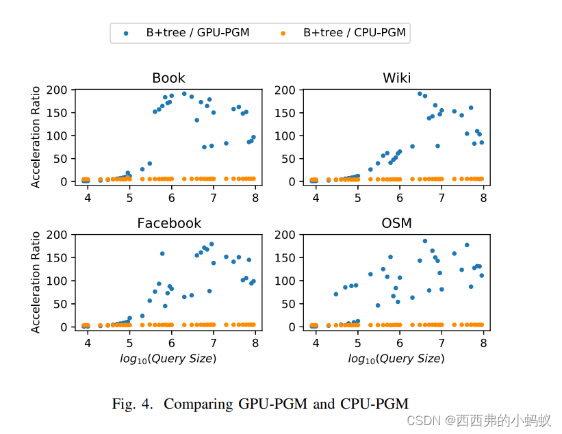 Learned Index on GPU（ICDE2022）_cpu-pgm和gpu-pgm-CSDN博客