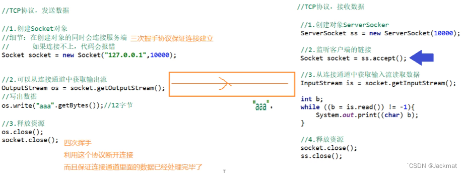 Java中网络编程（tcp传输、解决传输乱码问题、三次握手、四次挥手）tcp通信乱码 Csdn博客