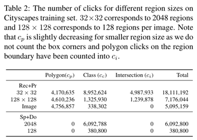 阅读Revisiting Superpixels for Active Learning in Semantic Segmentation With Realistic Annotation ...