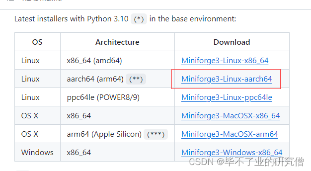 树莓派3b | Raspberry Pi OS系统 | 安装conda环境、pytorch及opencv_raspberry conda-CSDN博客