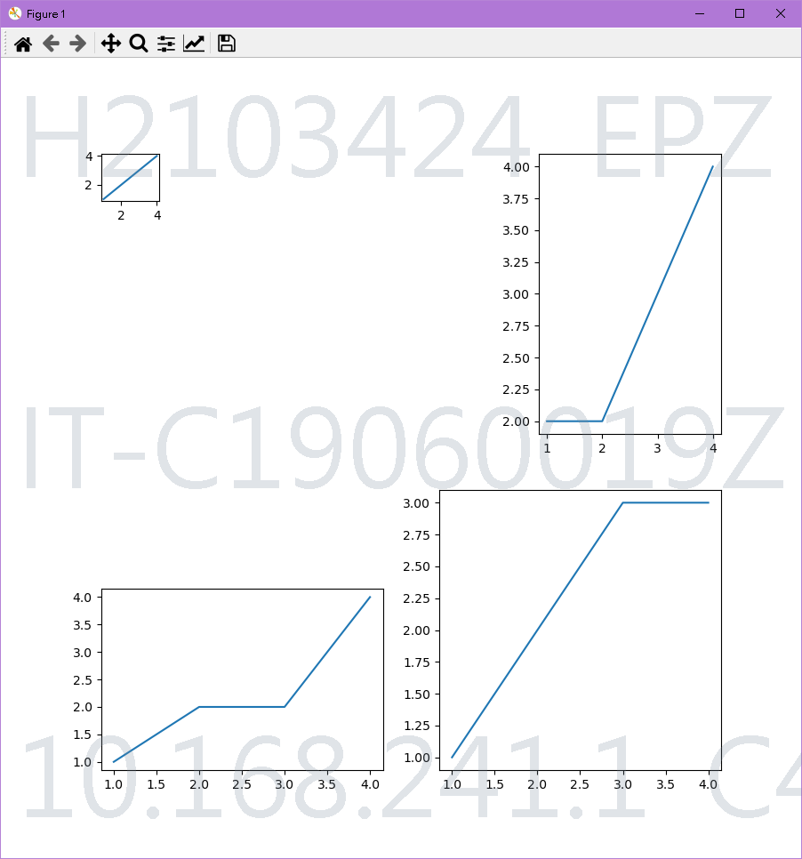python画图入门例子_plt.figure(figsize=(6, 4))-CSDN博客
