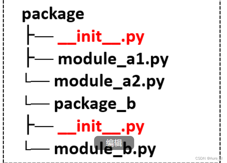 学习笔记整理 Python复习7 Python模块与包包中的 什么文件有两个作用第一个作用是标识当前目录是一个python包第二个 Csdn博客 