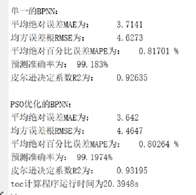 【PSO-BP预测】粒子群算法优化BP神经网络回归预测研究（Matlab代码实现）_pso优化bp matlab代码-CSDN博客