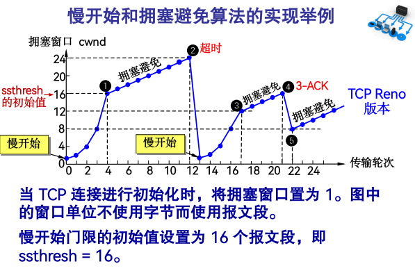 TCP 的拥塞控制方法 ----AIMD_tcp aimd-CSDN博客