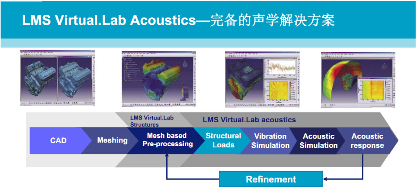 LMS Virtual.Lab二次开发：声学仿真结果导出方法（VBScript、Python）_lmsvirtuallab数据导出-CSDN博客
