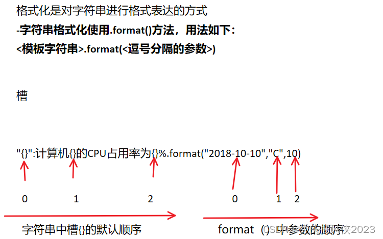 字符串类型的格式化 Csdn博客