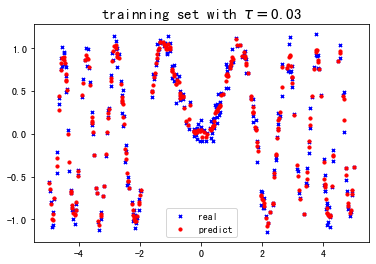 CS229 吴恩达机器学习 习题答案 problem sets 01 （代码题目部分，欢迎各位前辈指教）_cs229课后作业-CSDN博客