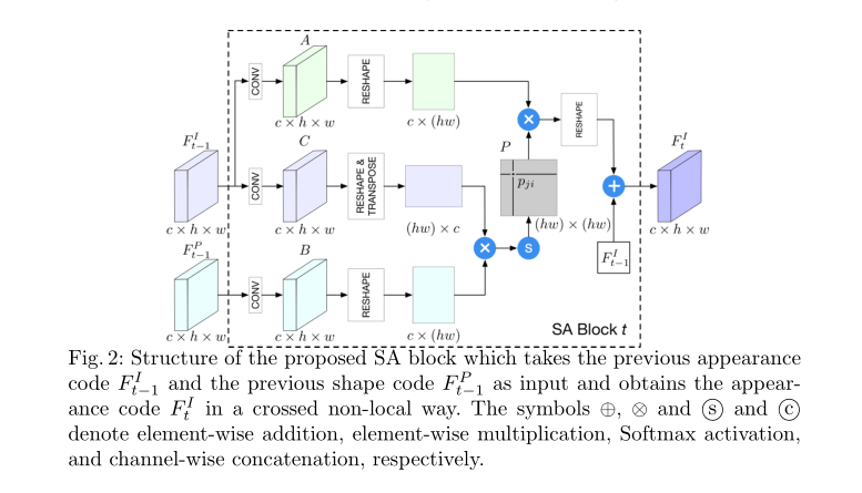 XingGAN for Person Image Generation（人体姿势生成笔记）-CSDN博客