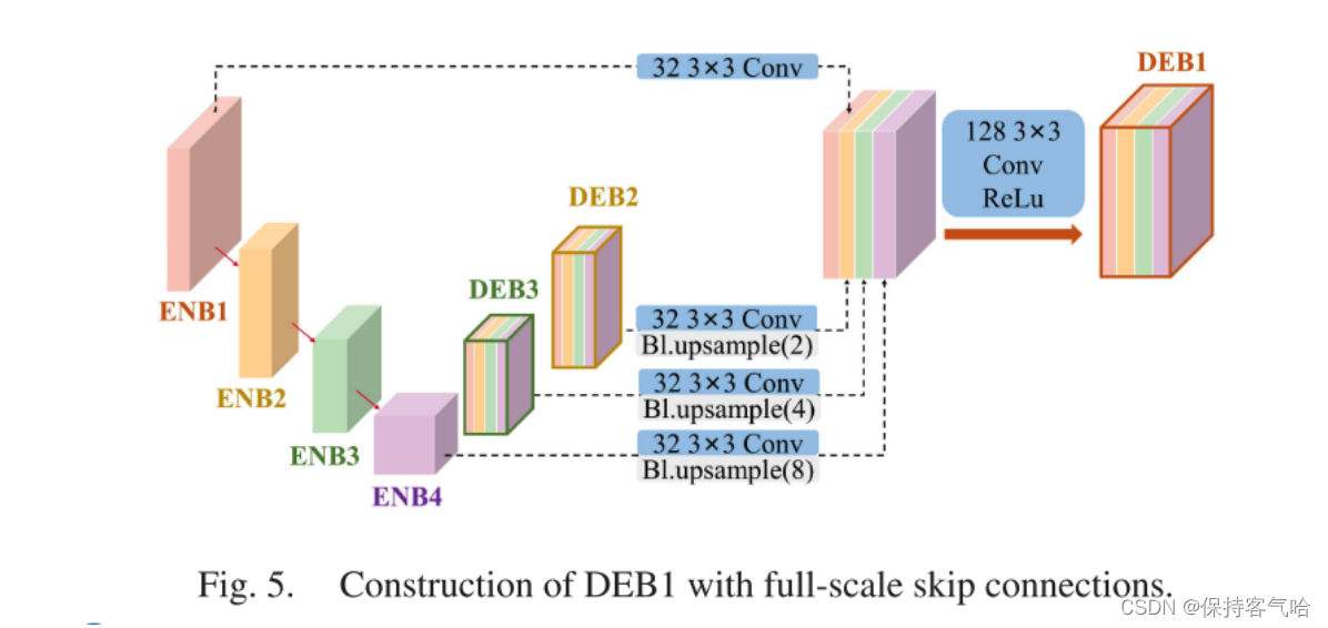 GAN-FM: Infrared and Visible Image Fusion Using GAN With Full-Scale ...
