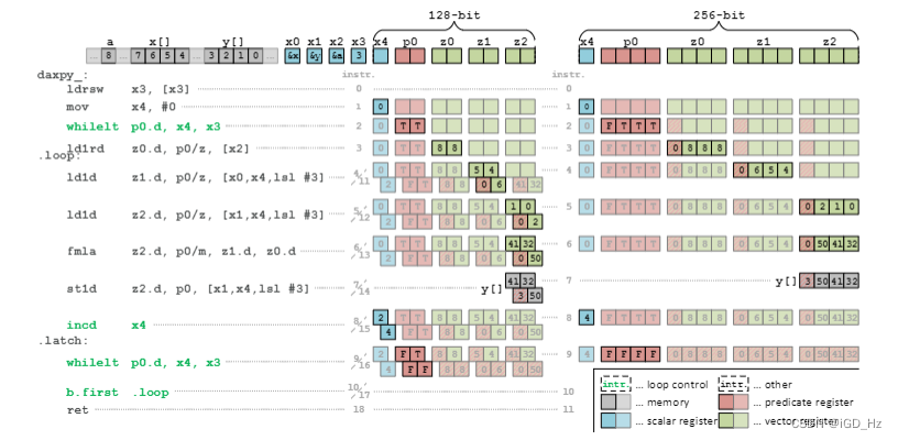 Java Vector API的使用测试-CSDN博客