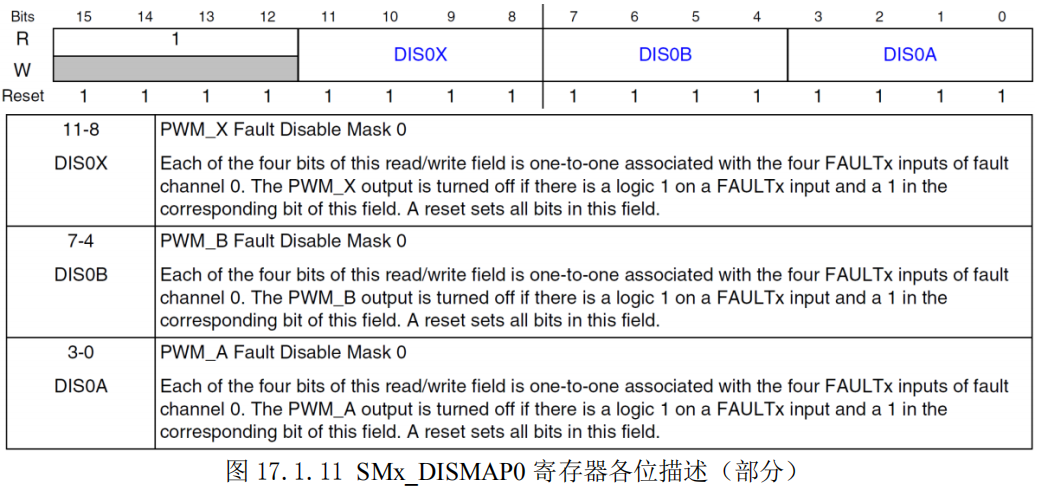 RT1064学习笔记-FlexPWM输出-CSDN博客