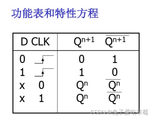 数字电路基础与Quartus入门——D触发器_quartus d触发器-CSDN博客