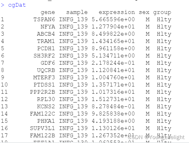表达矩阵melt之后 画图 reshape gaochao ards 1: Unknown or uninitialised column ...
