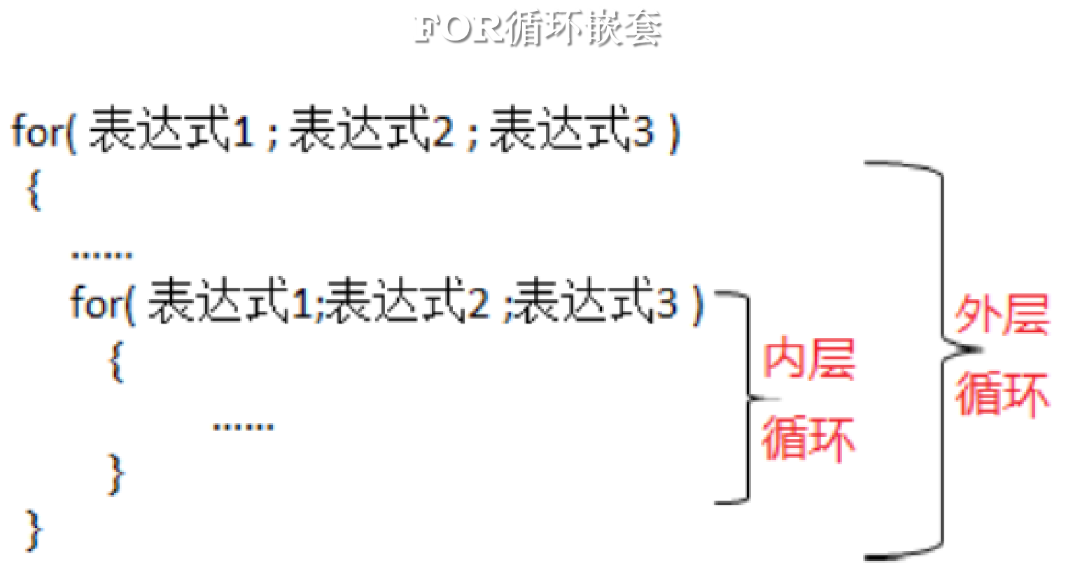 Java学习笔记：循环结构的其他用法 Csdn博客 