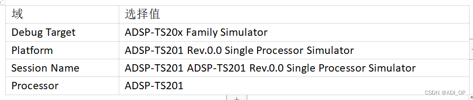 TS201的开发教程（一）汇编和C代码的性能评估（含参考代码）_adsp ts201.这个芯片性能如何-CSDN博客