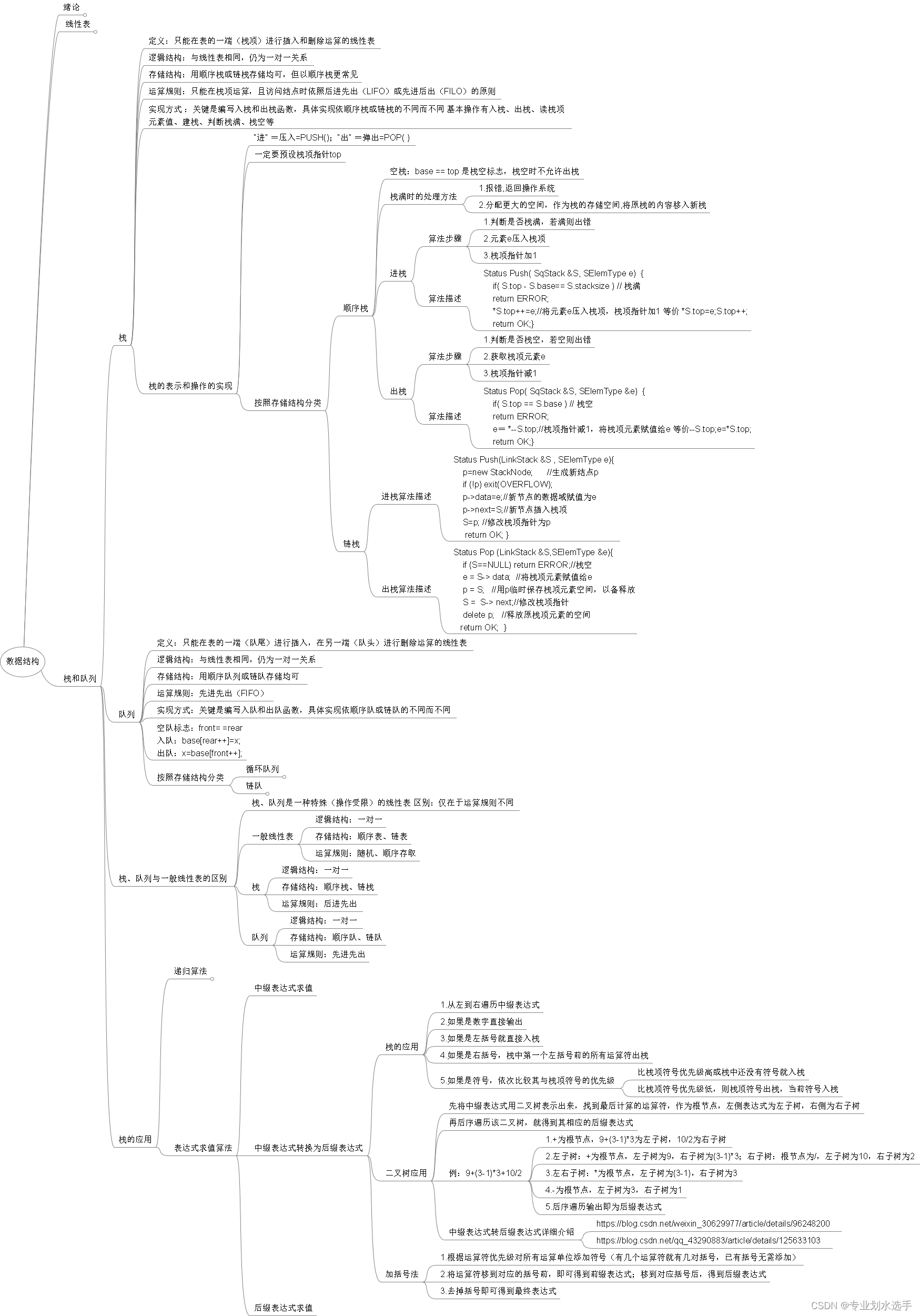 数据结构 栈和队列篇若栈s 1 中保存整数栈s 2 中保存运算符函数f依次执行下述各步操作 1从s 1 Csdn博客