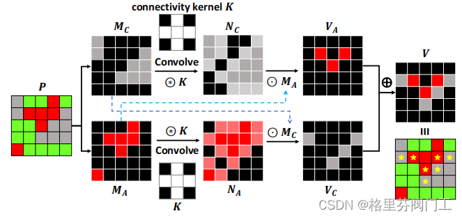 精读Learning Topological Interactions for Multi-Class Medical Image Segmentation-CSDN博客