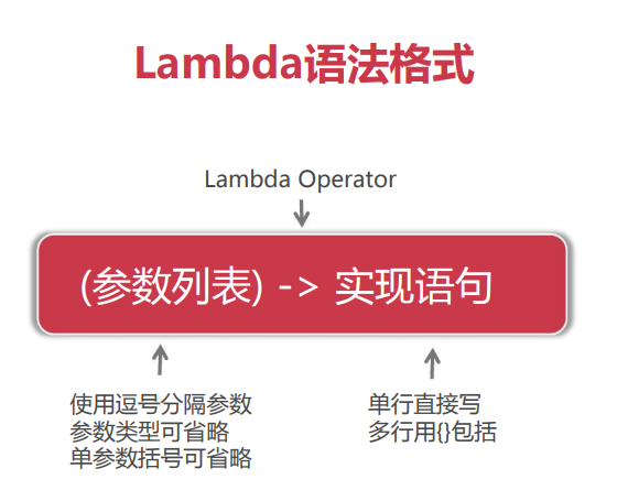 Lambda expression - Programmer Sought