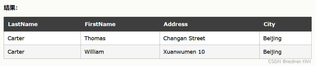 Sql语法之and And Or 运算符sql And And Or Csdn博客