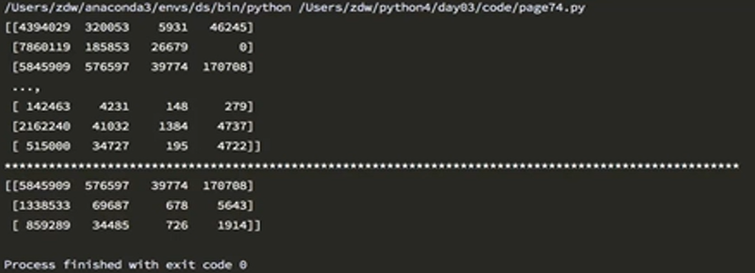 Python数据科学库03numpypython 分母为0 Csdn博客 