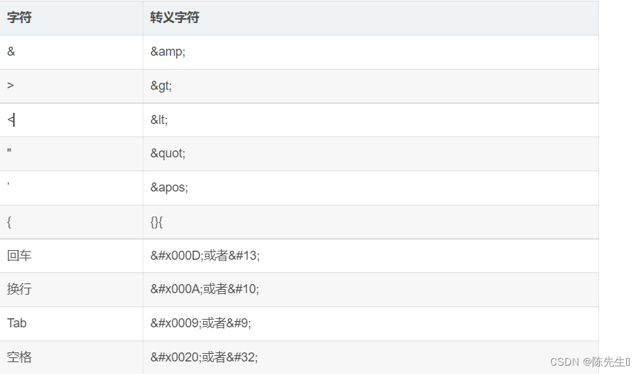 Wpf转义字符 Csdn博客 