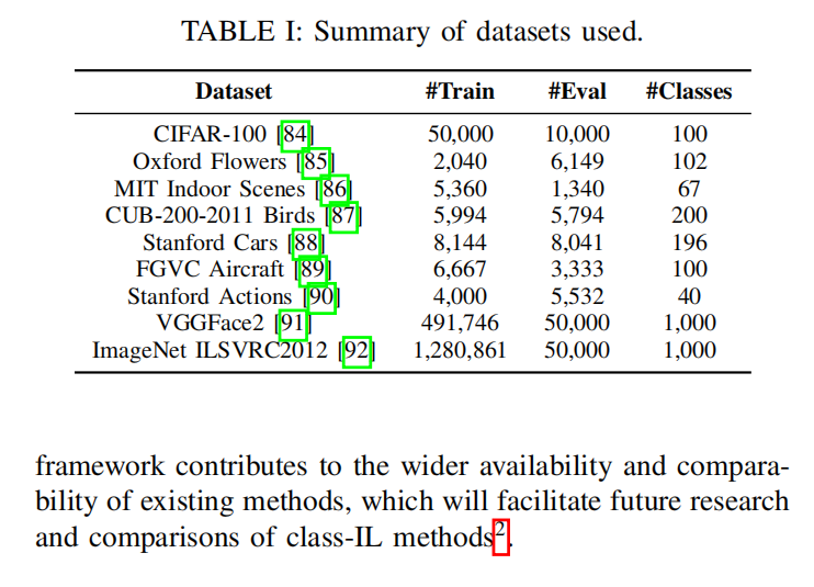 【类增量学习综述】 Class-incremental learning：survey and performance evaluation-CSDN博客