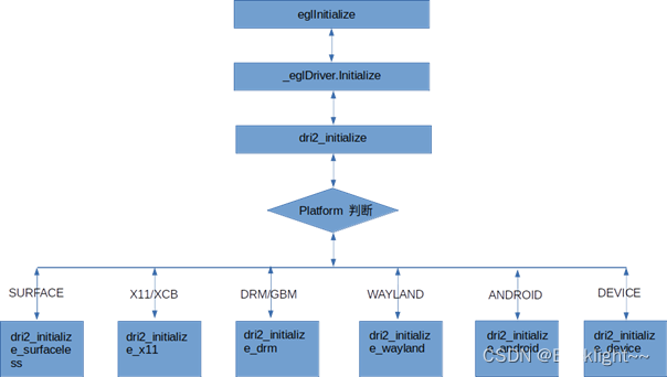 EGL学习笔记-CSDN博客
