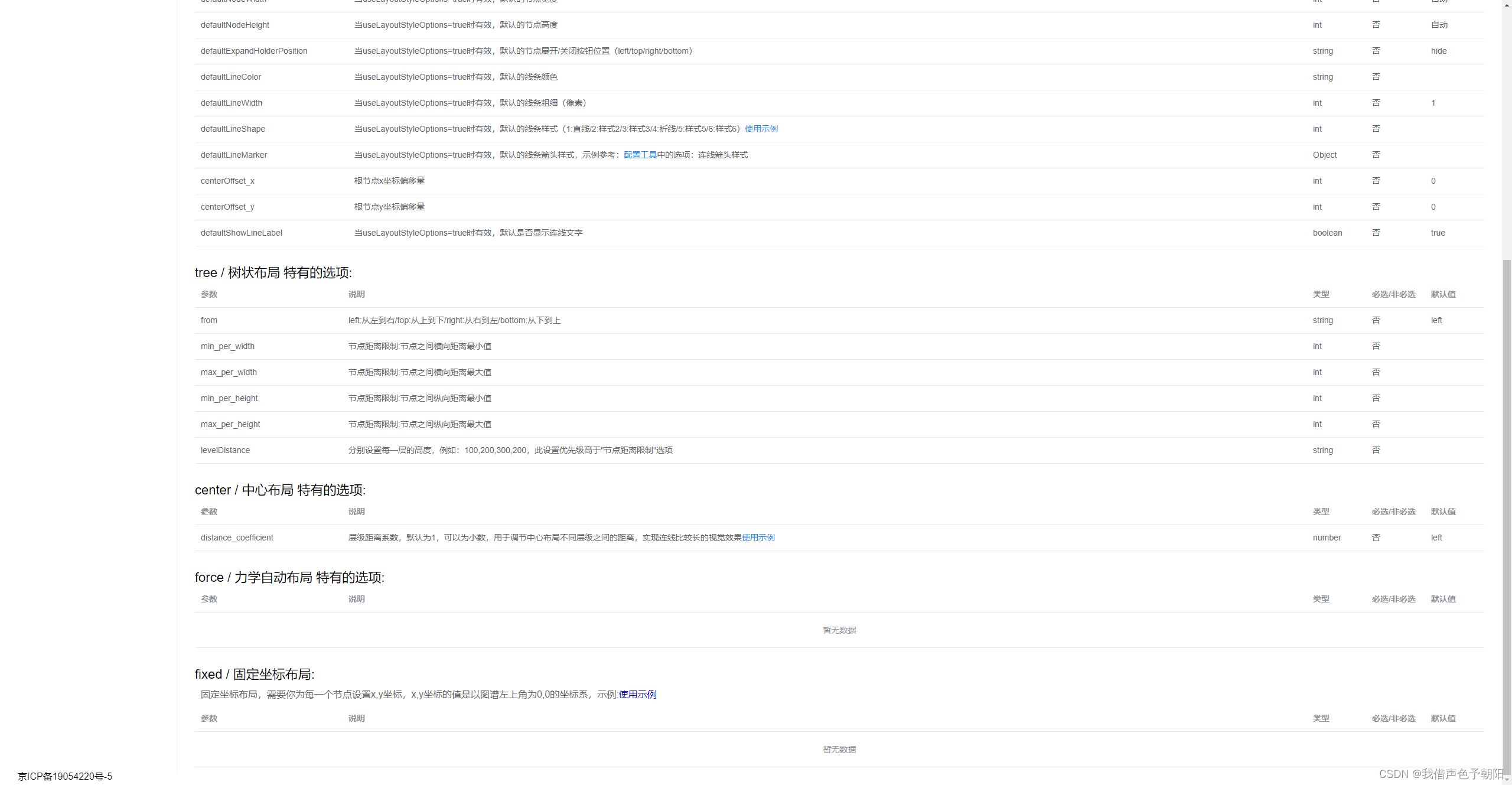 relation-graph遇到的一些问题总结_relation-graph vue3-CSDN博客