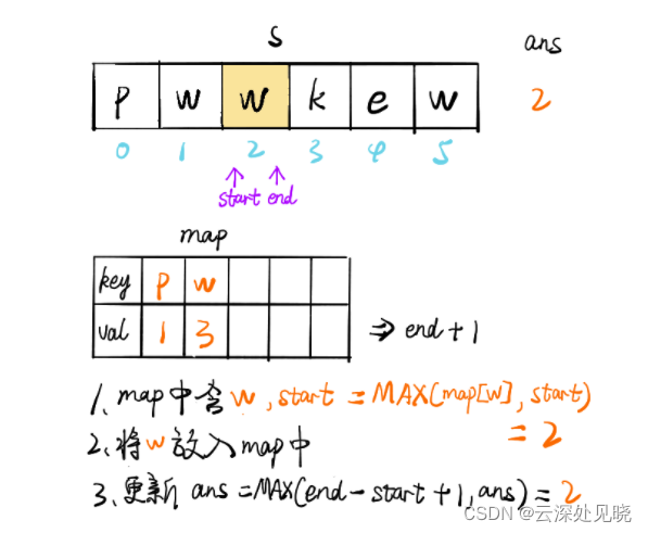 3.Leetcode每日一练——无重复字符的最长子串-CSDN博客