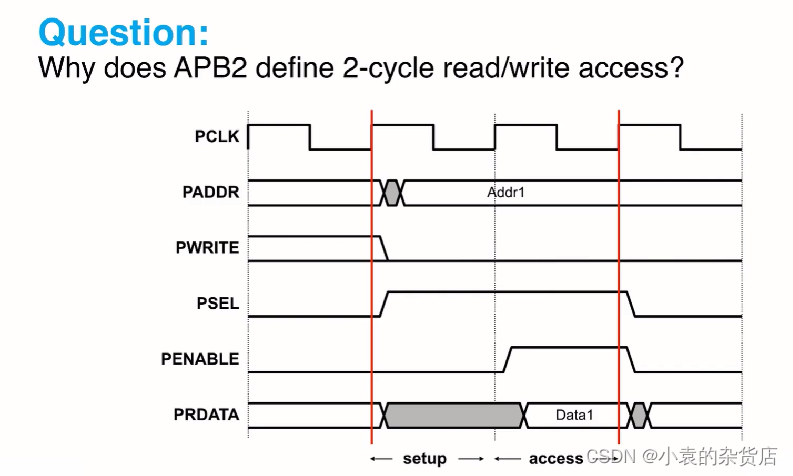 APB总线-CSDN博客