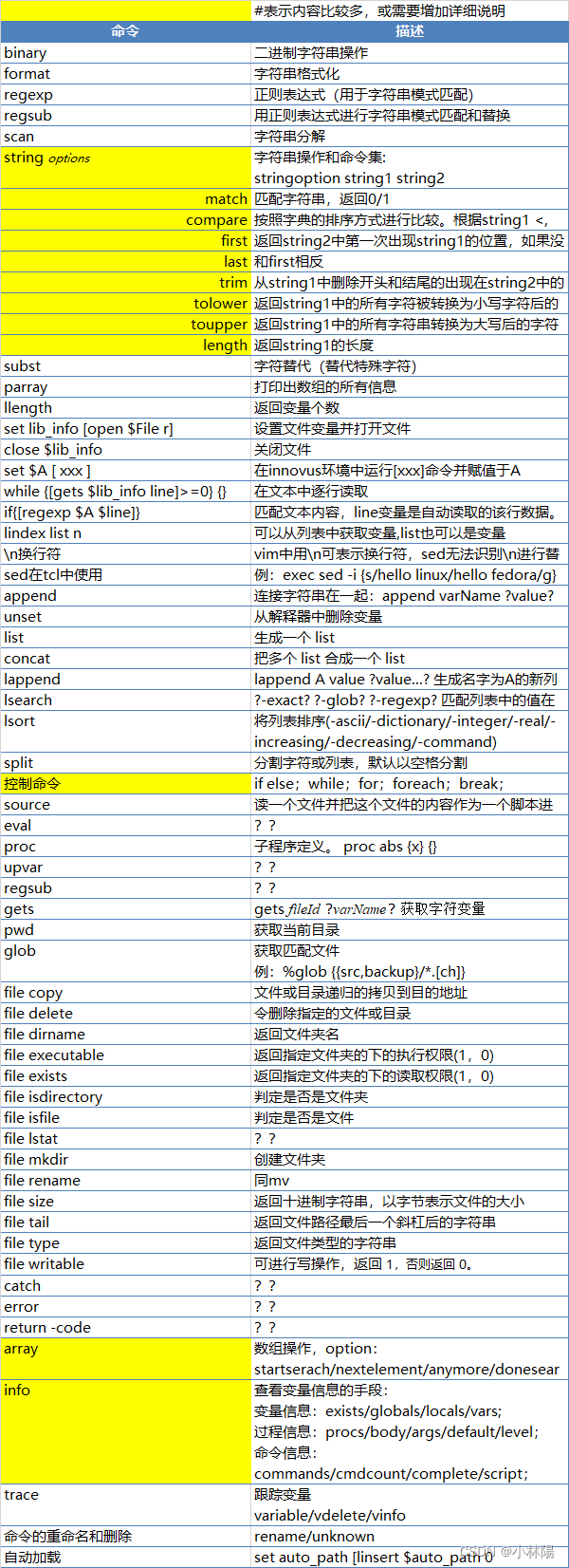 csh/python/tcl常用功能_python tcl_小林陽的博客-CSDN博客